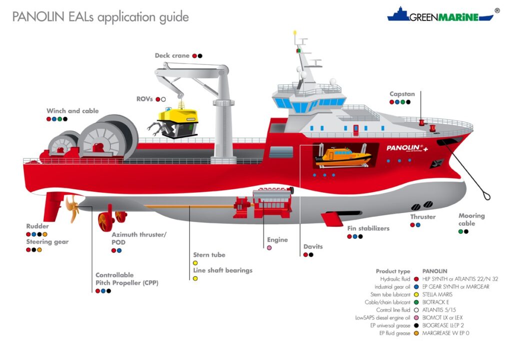 PANOLIN Swiss Oil Technology - Offshore Innovators
